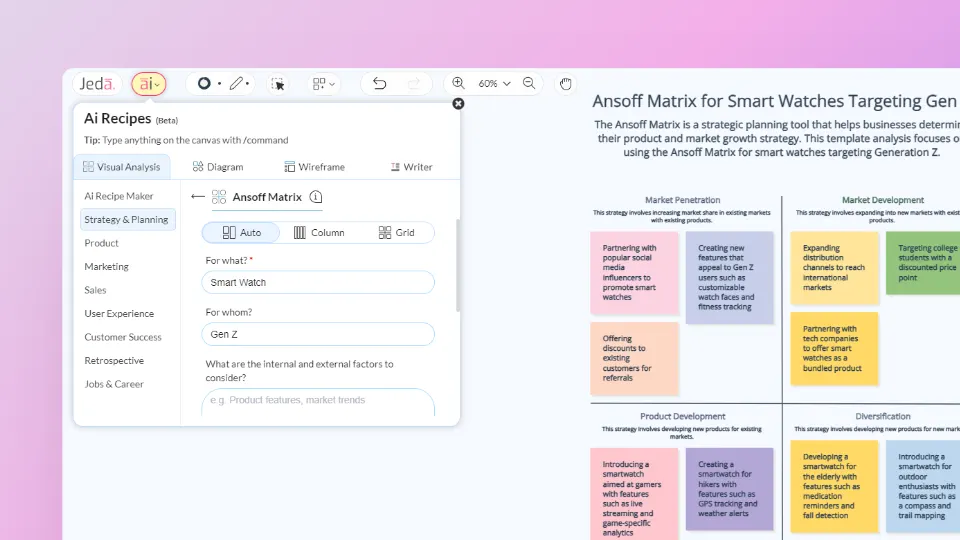 Generate Ansoff Matrix with AI using Jeda.ai's Generative AI Workspace